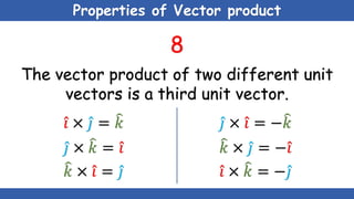 Scalars & vectors | PPT