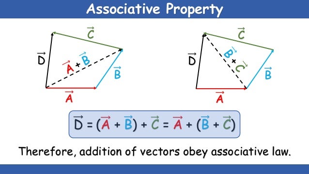 1 - Scalars & vectors