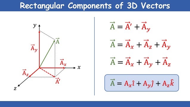 1 - Scalars & vectors