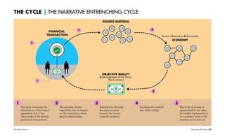 Narrative and Value: Authorship in the Story of Money | PPT