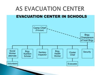 4.school disaster preparedness plan | PPTX