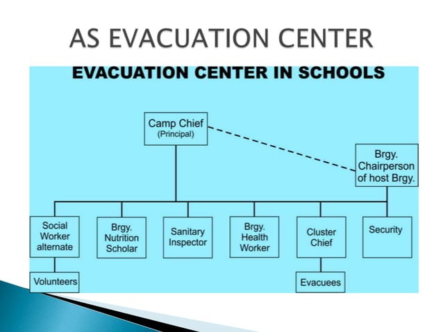 4.school disaster preparedness plan | PPTX | First Aid | Injuries