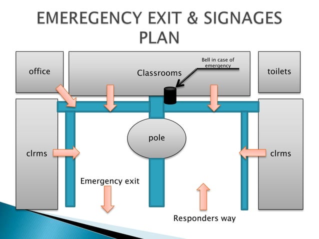 4.school disaster preparedness plan | PPTX | First Aid | Injuries