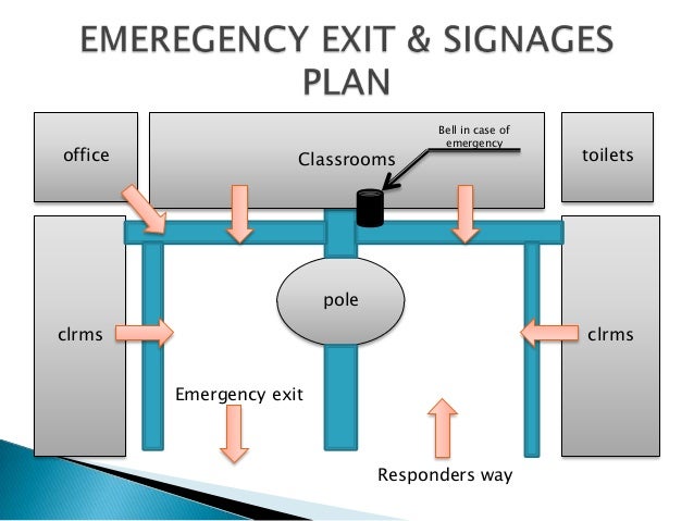 4.school disaster preparedness plan