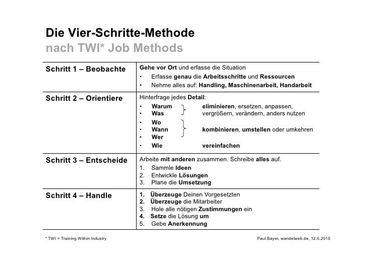 4 schritte-methode