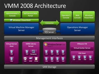 Scvmm Technical Overview.Son Vu | PPTX | Operating Systems | Computer ...