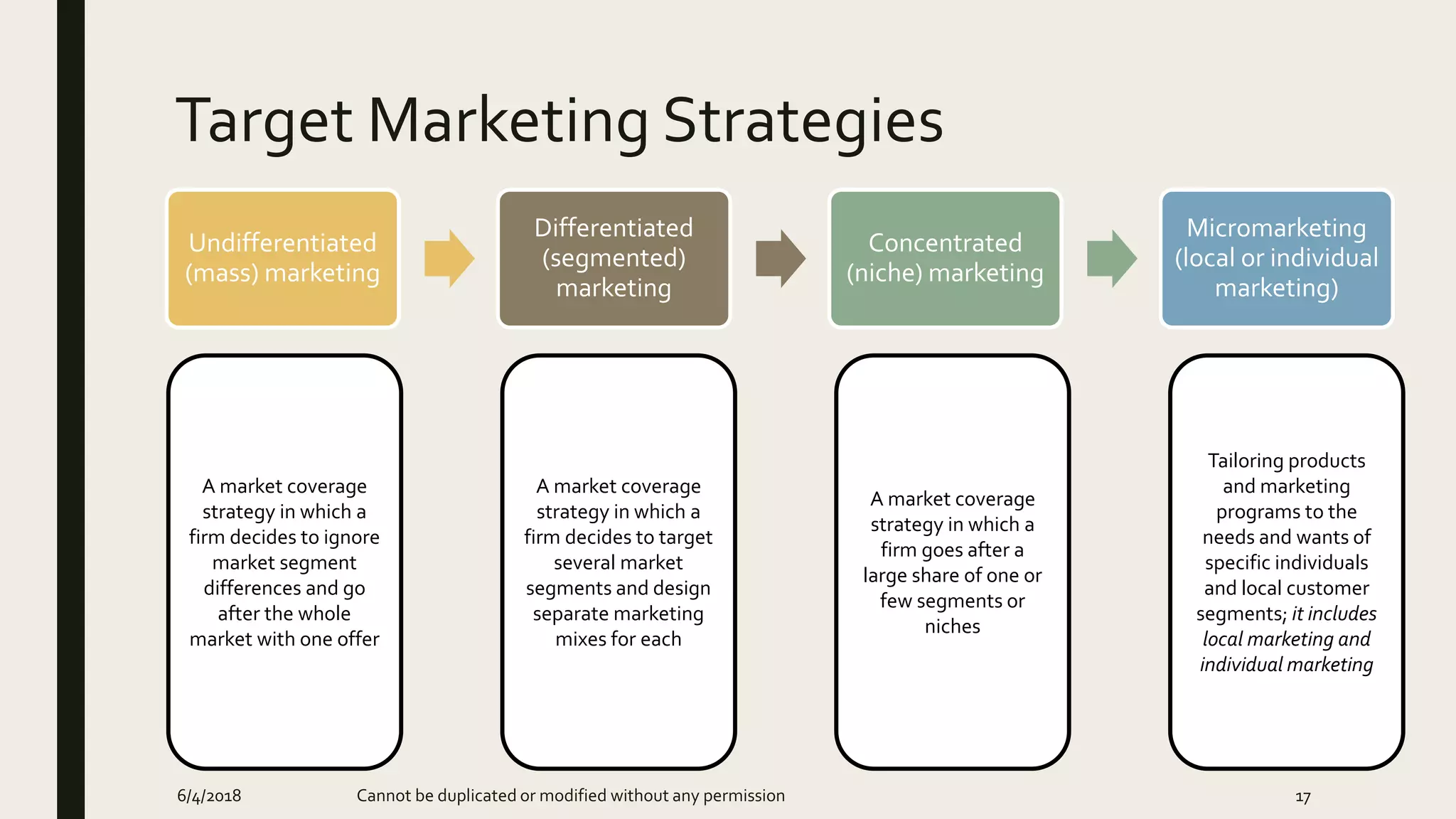 SEGMENTATION, TARGETING AND POSITIONING | PPSX | Marketing and ...