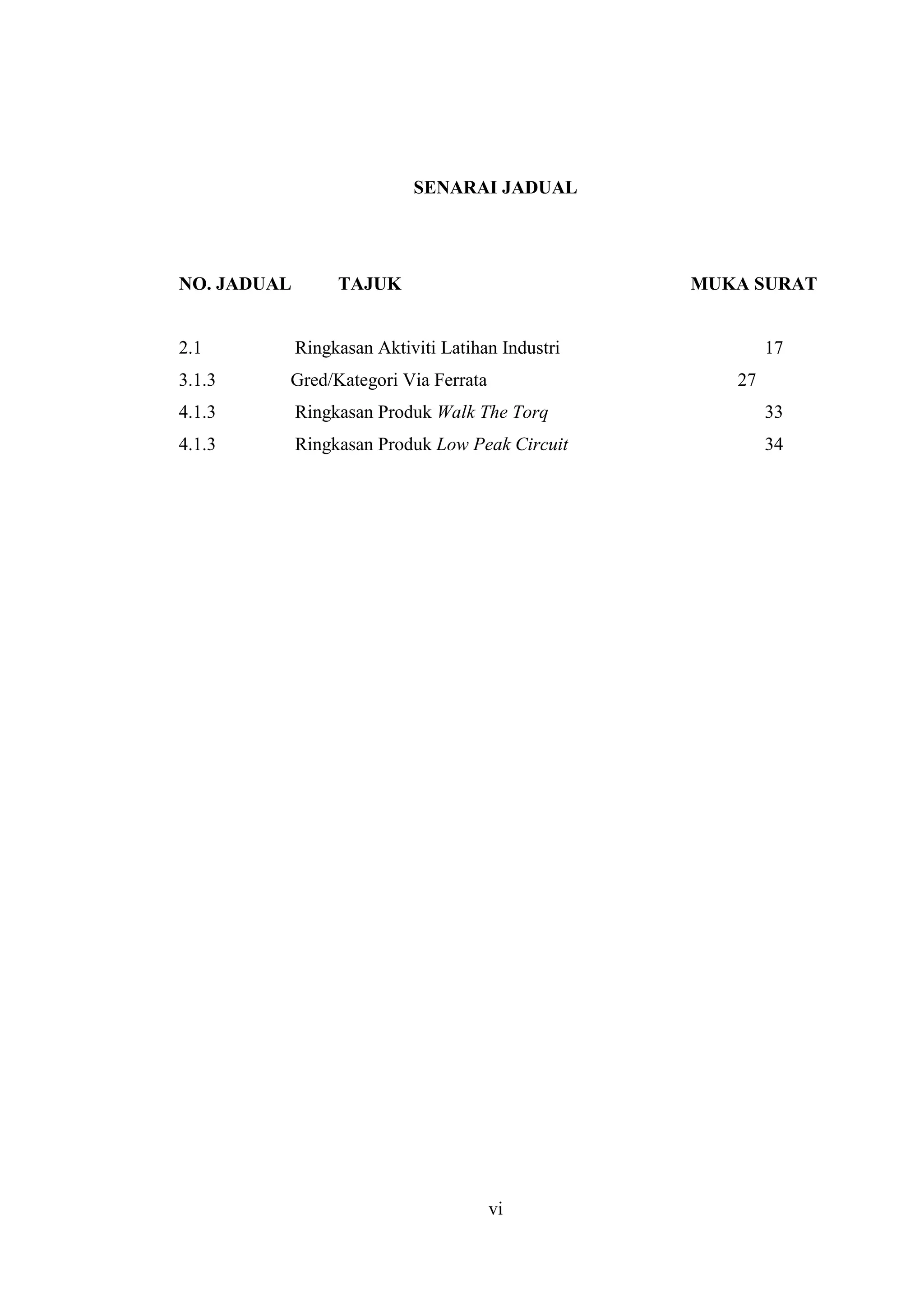 4. senarai jadual (printed) | DOCX