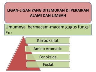 4. senyawa kompleks perairan | PPTX
