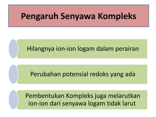 4. senyawa kompleks perairan | PPTX