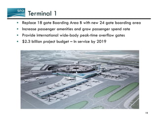 San Francisco International Airport (SFO) Trip Reduction and Green ...