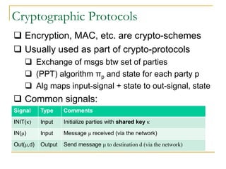 Lecture_4_Shared-key_Secure_Session.pptx
