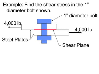 4. Shear Test | PPT | Physics | Science