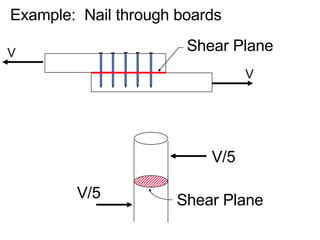 4. Shear Test | PPT
