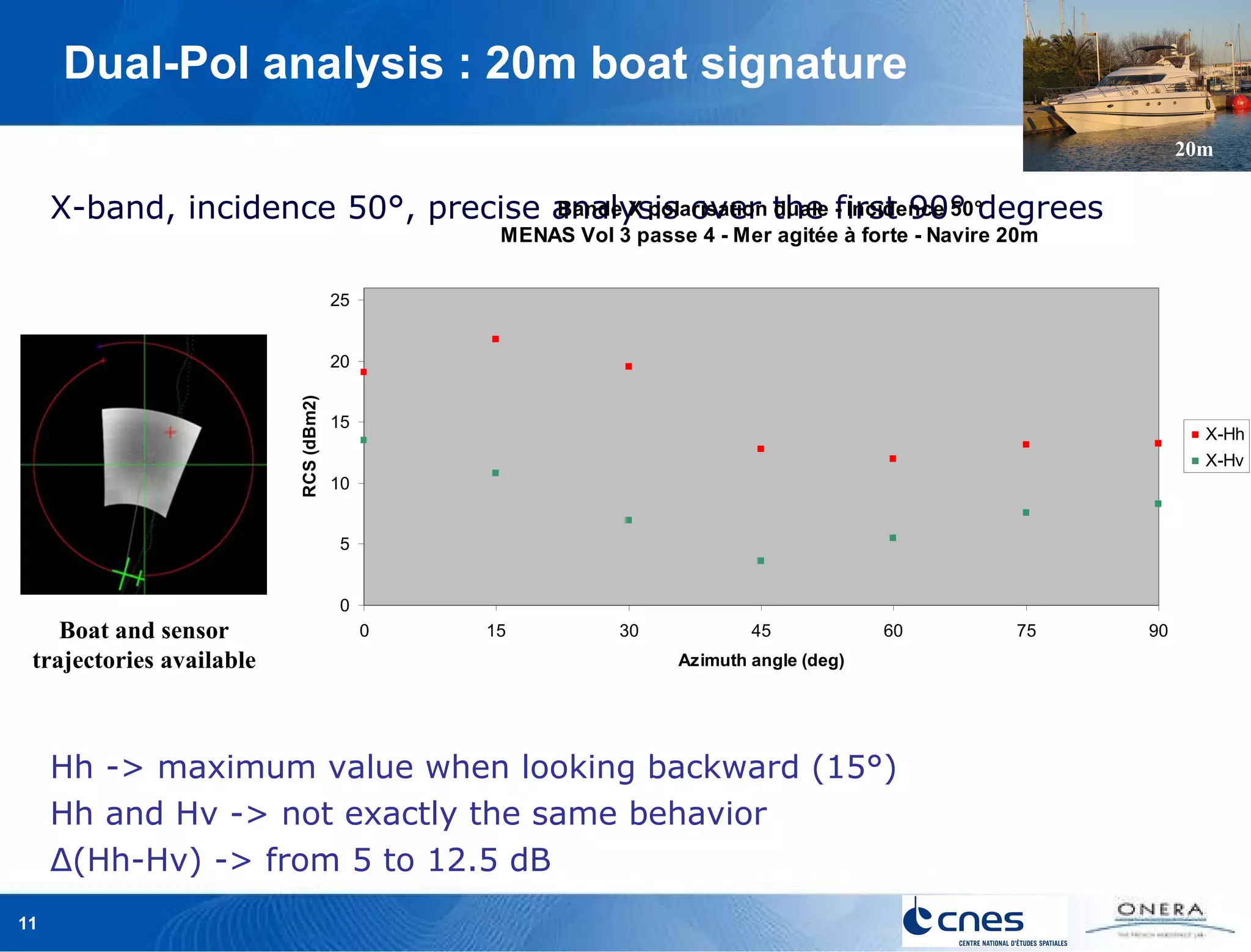 4ship Detection Using X Band Dual Pol Sar Datappt