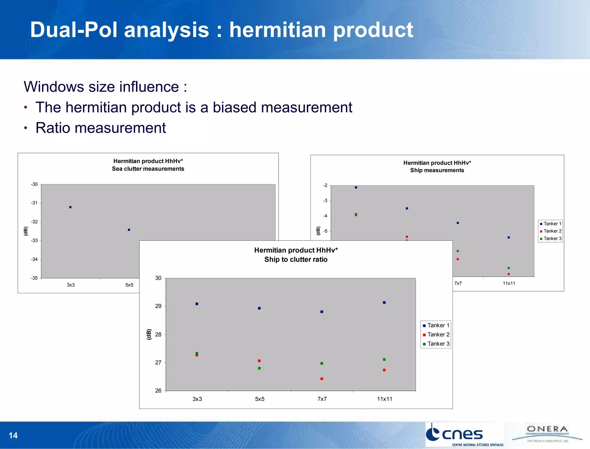 4_Ship detection using X-band dual-pol SAR data.ppt
