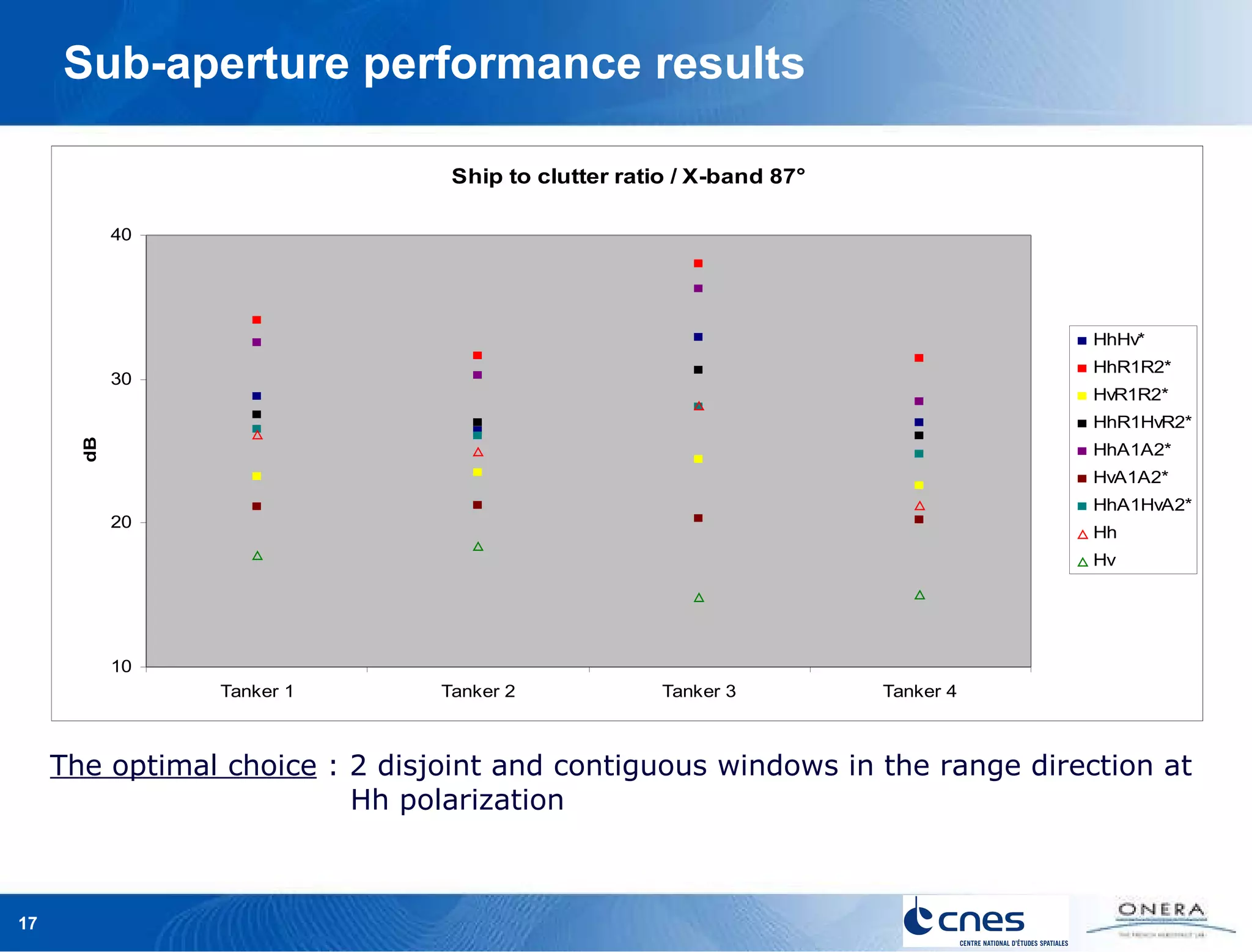 4ship Detection Using X Band Dual Pol Sar Datappt