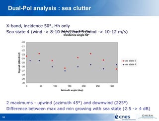 4_Ship detection using X-band dual-pol SAR data.ppt
