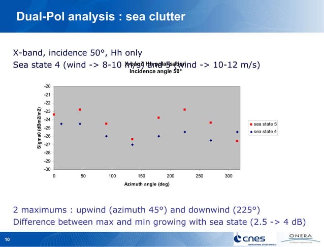 4_Ship detection using X-band dual-pol SAR data.ppt
