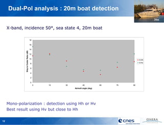 4_Ship detection using X-band dual-pol SAR data.ppt