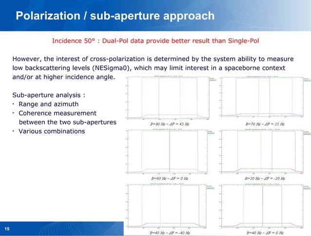 4 Ship Detection Using X Band Dual Pol Sar Data Ppt