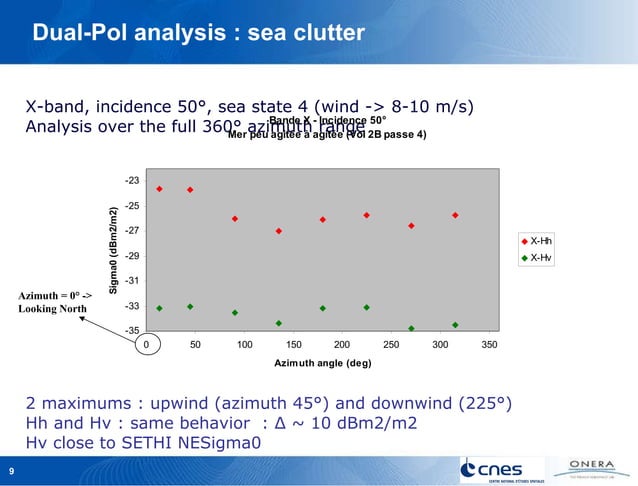 4_Ship detection using X-band dual-pol SAR data.ppt