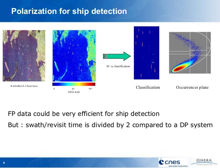 4 Ship Detection Using X Band Dual Pol Sar Data Ppt