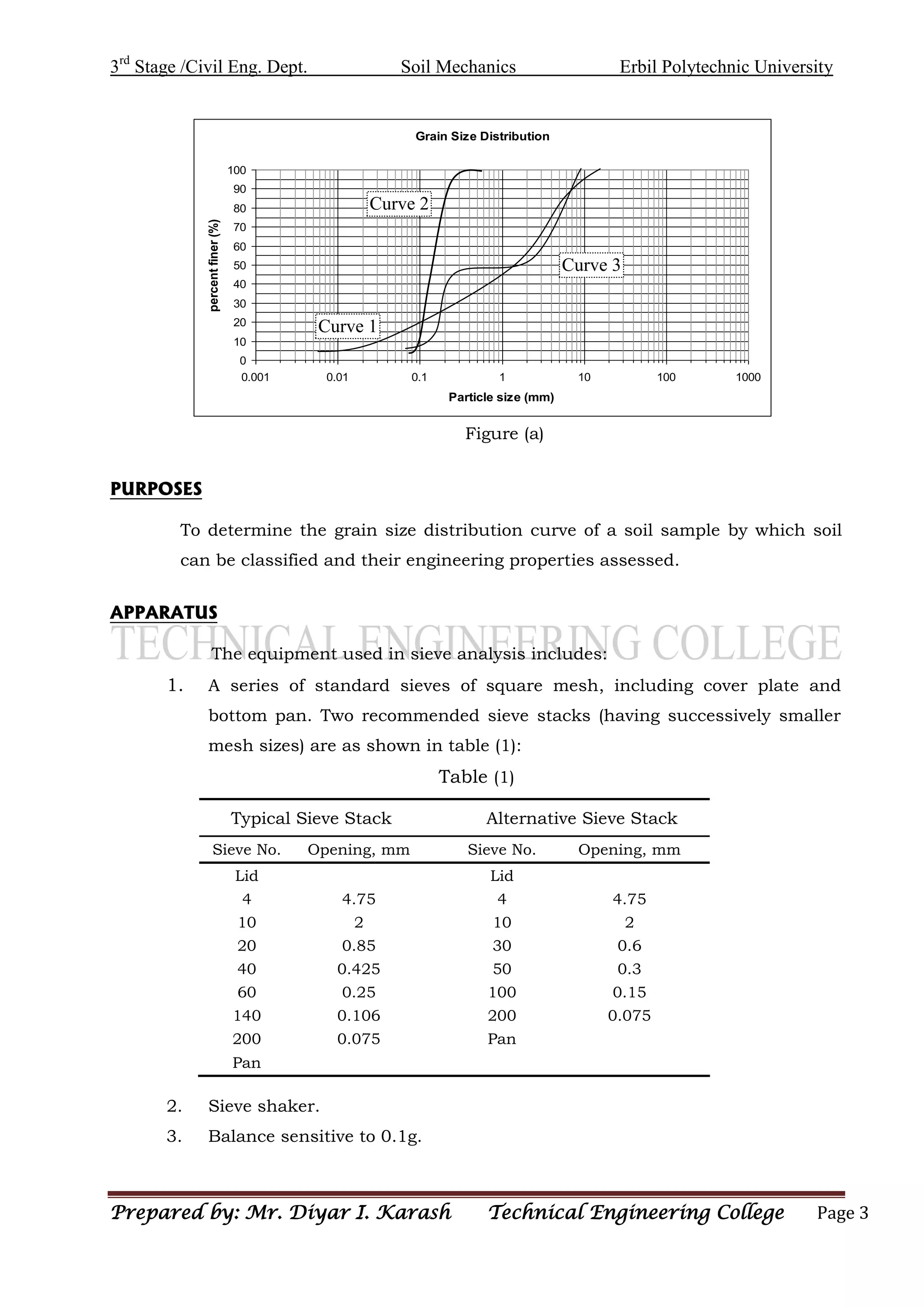 Sieve Analysis | PDF