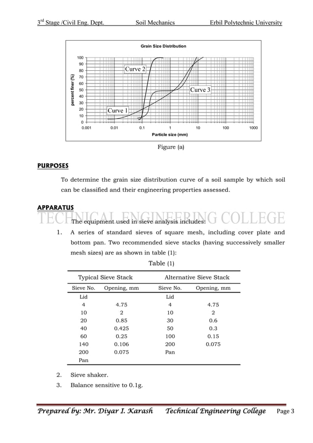 Sieve Analysis | PDF