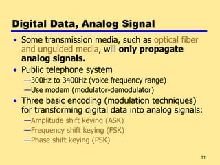 4 signal encodingtechniques | PPT