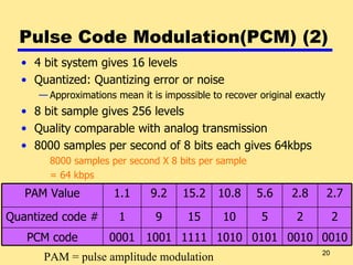 4 signal encodingtechniques | PPT