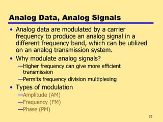 4 signal encodingtechniques | PPT