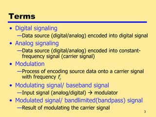 4 signal encodingtechniques | PPT