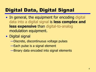4 signal encodingtechniques | PPT