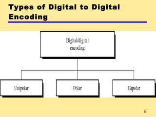 4 signal encodingtechniques | PPT