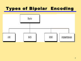 4 signal encodingtechniques | PPT