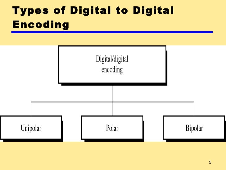 4 signal encodingtechniques