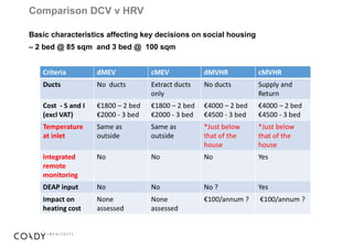 NZEB: Ventilation in dwellings | PPT