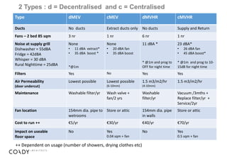 NZEB: Ventilation in dwellings | PPT