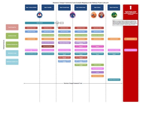 Simon Williams - Delivering effective business change - APM Planning