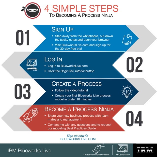 4 Simple Steps to Becoming a Blueworks Live Process Ninja | PDF
