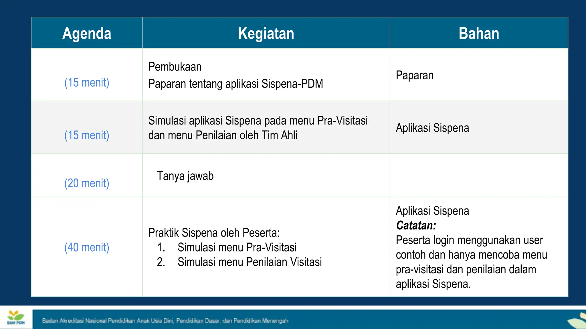 Simulasi__SISPENA 2024-FinalOKuntuk latihan | PDF