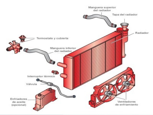 4 sistemas de enfriamiento