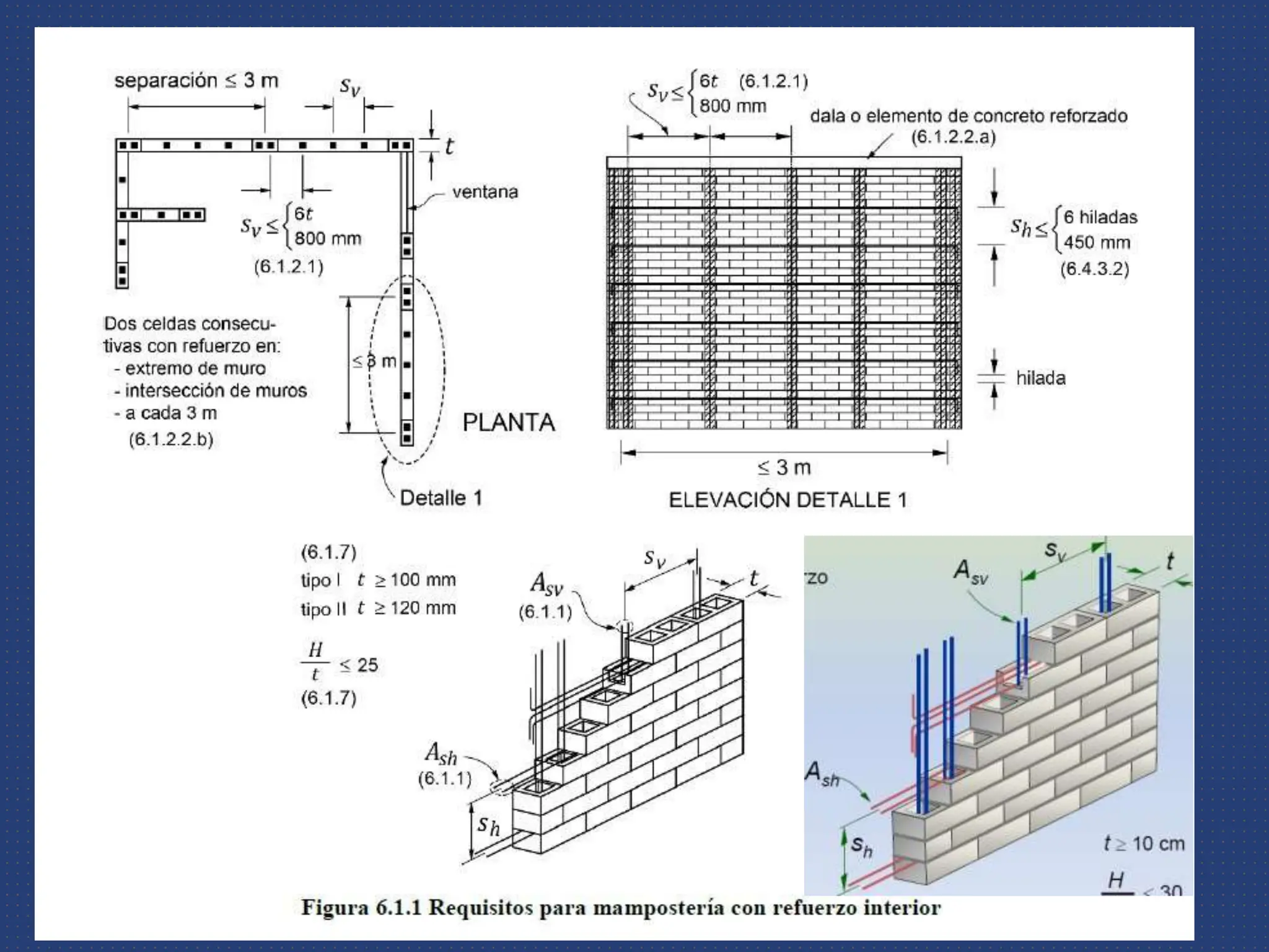 4_-SISTEMAS ESTRUCTURALES DE MAMPOSTERÍA.pptx