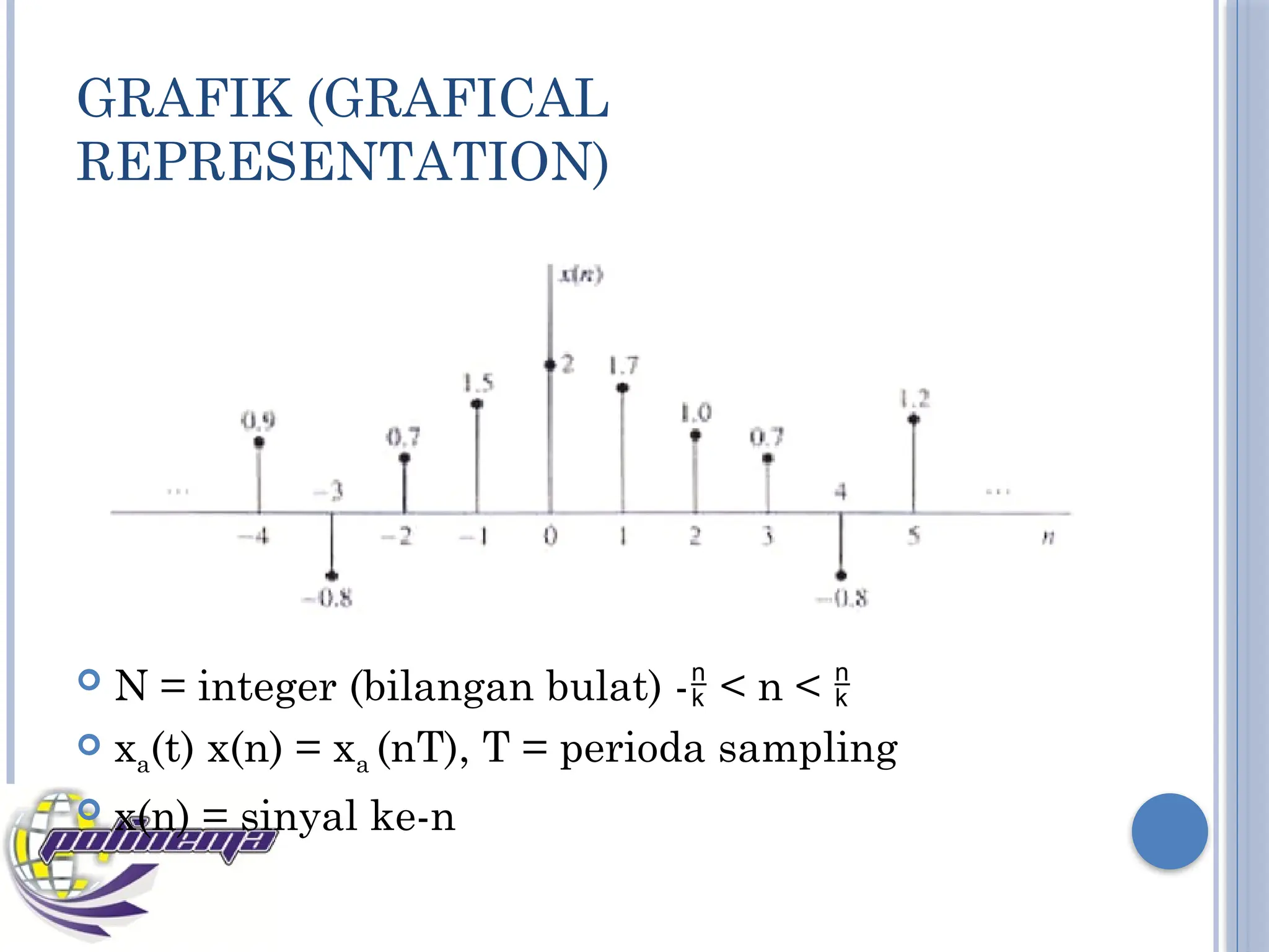 Sistem dan Sinyal Waktu Diskrit - Pemrosesan Sinyal Digital.pptx