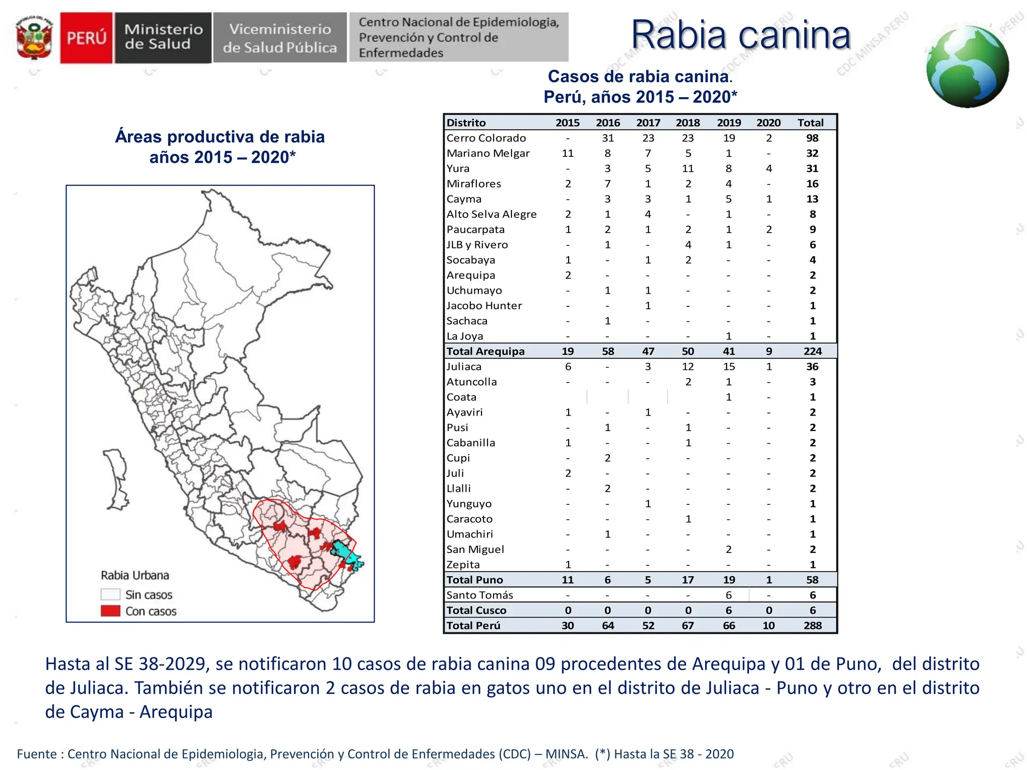 4-Situacion-de-la-Rabia-Peru-SE-38-CDC-Dr.-Ivan-Vargas.pdf