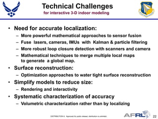 Sjogren - Sensing Surveillance & Navigation - Spring Review 2012 | PDF