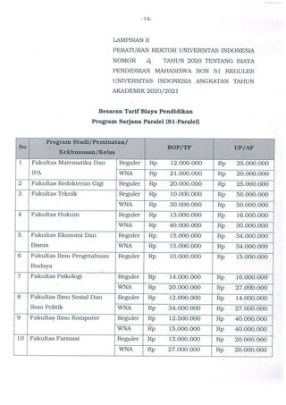 4 sk-bp-no-s1-reguler-ui-ta-2020 2021 | PDF