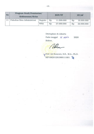 4 sk-bp-no-s1-reguler-ui-ta-2020 2021 | PDF