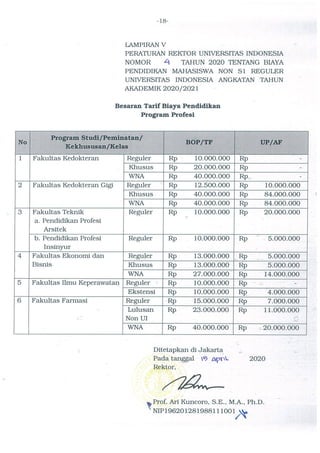 4 sk-bp-no-s1-reguler-ui-ta-2020 2021 | PDF